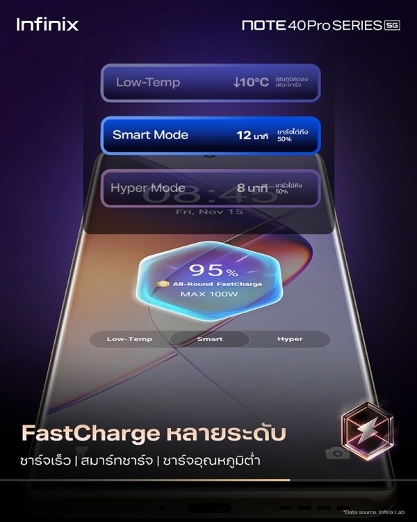 เจาะลึกฟังก์ชันแบตเตอรี่ใน Infinix NOTE 40 Series
